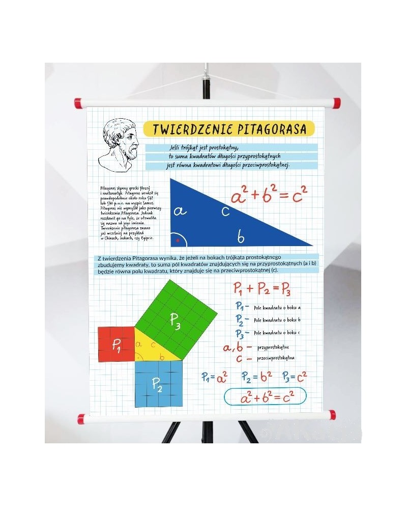 Plansza - Twierdzenie Pitagorasa